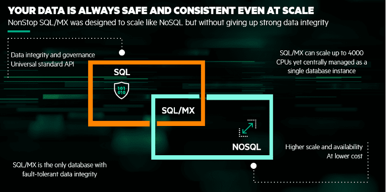 Answering The Modern Database Challenge Introducing Hpe Nonstop Sql