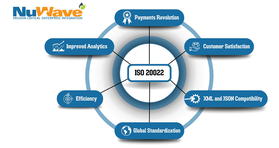 Understanding ISO 8583 and ISO 20022: Evolution and Application in ...