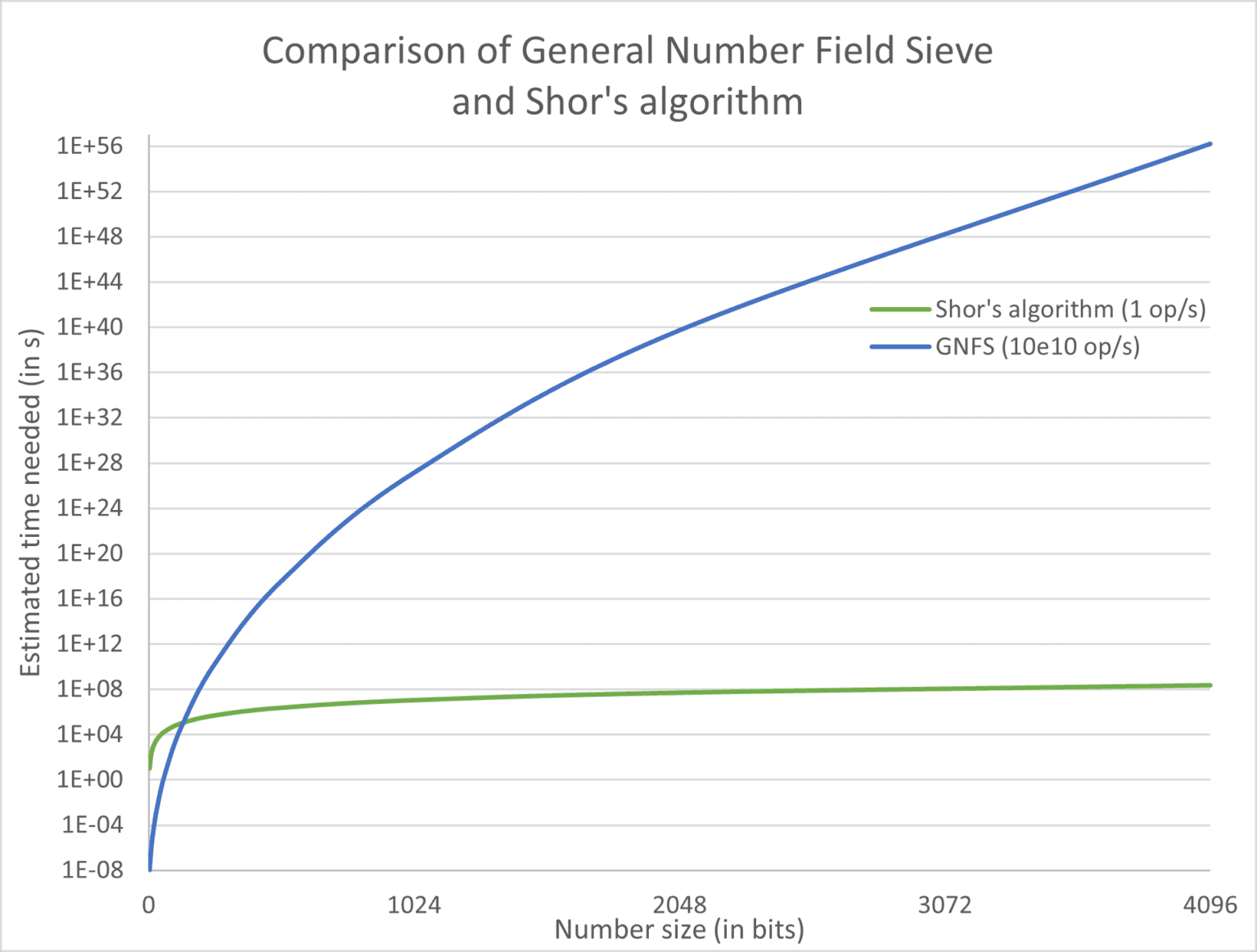 The Quantum Computing Encryption Problem The Connection